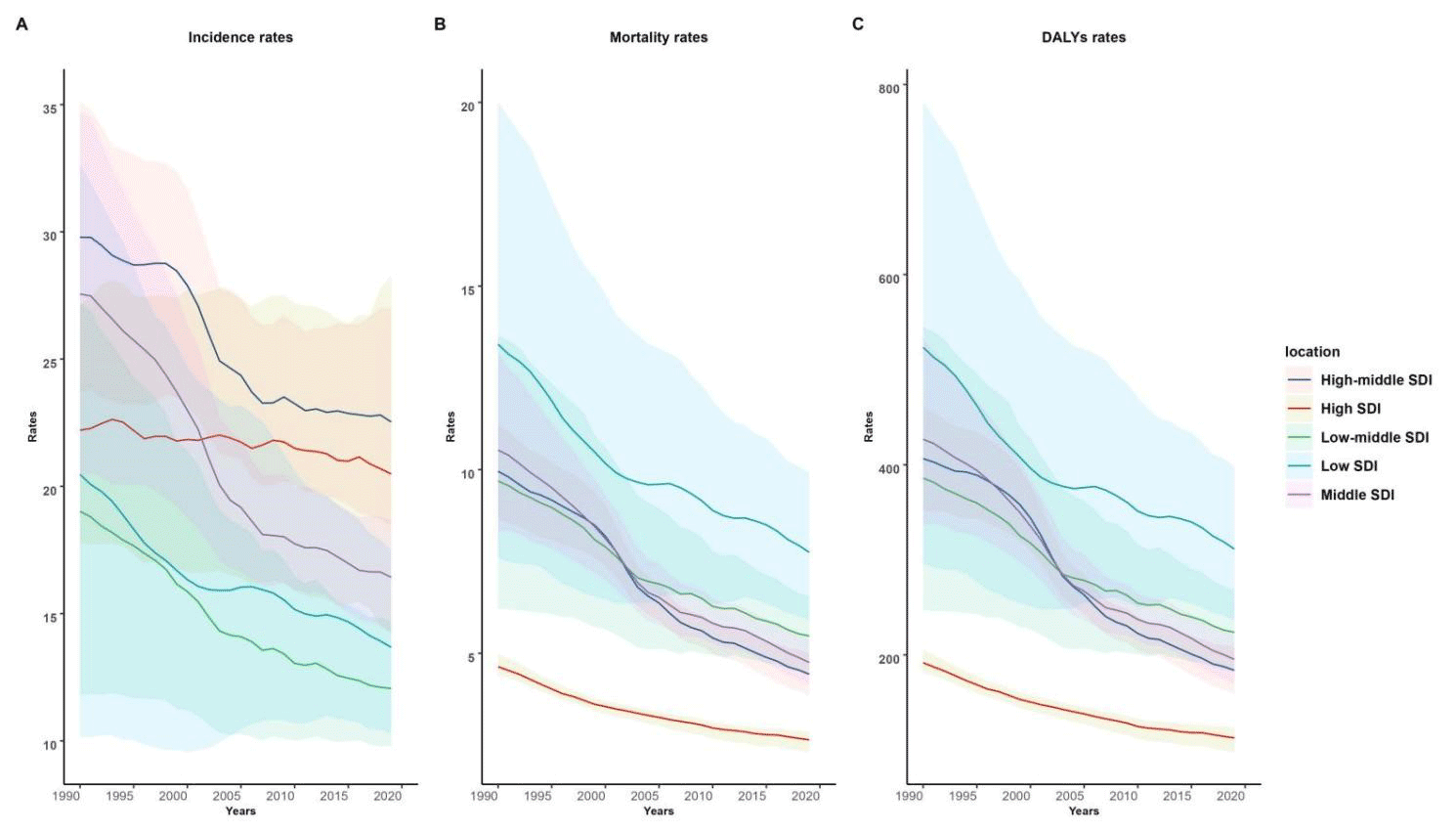 Global, regional, and national burdens of cancer in children aged zero ...